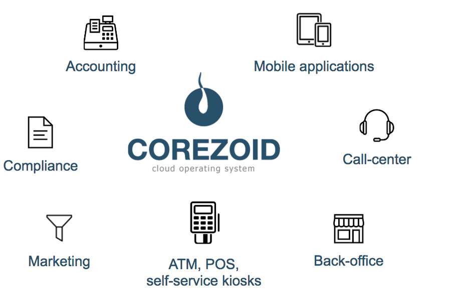 Middleware презентовала в Узбекистане свою облачную платформу Corezoid – Spot