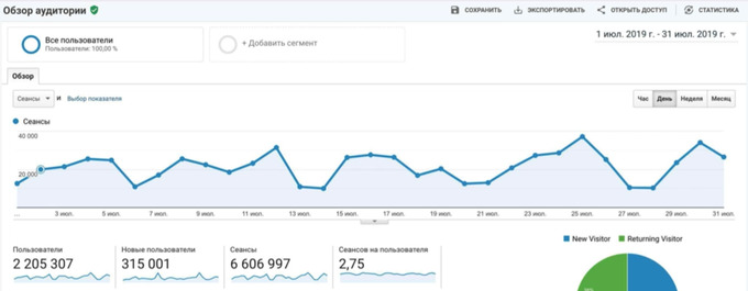 Сайт Repost.uz обвинили в накрутке просмотров и обмане рекламодателей ...