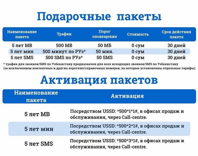 UZTELECOM дарит своим абонентам пакеты мегабайт, минут и SMS – Spot