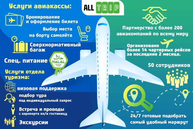 Где приобрести билет на самолет: четыре онлайн-сервиса для выгодной ...