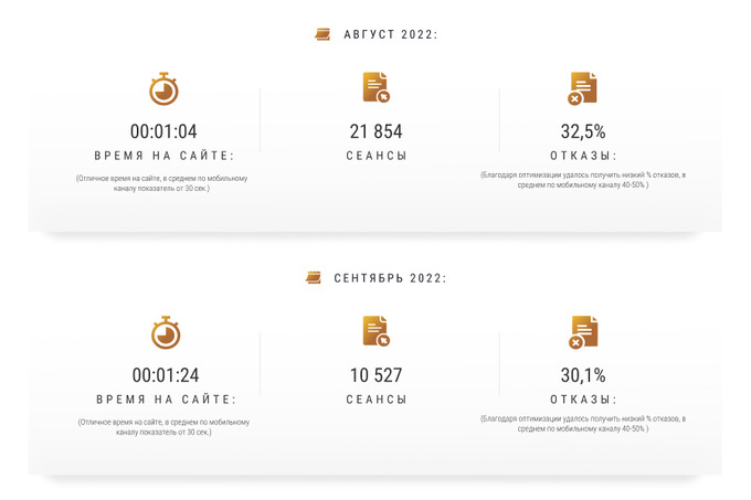 BYYD: как повысить показатели вовлеченности благодаря мобильным ...