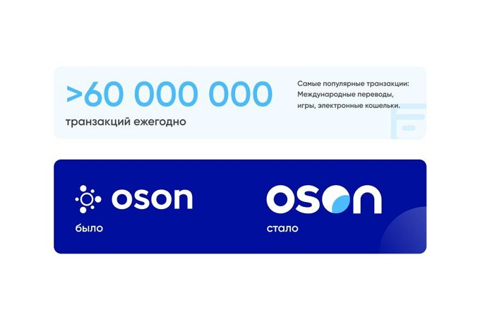 Число пользователей приложения OSON превысило 1,5 млн человек – Spot
