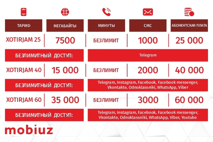 Mobiuz представил тарифную линейку Xotirjam – Spot